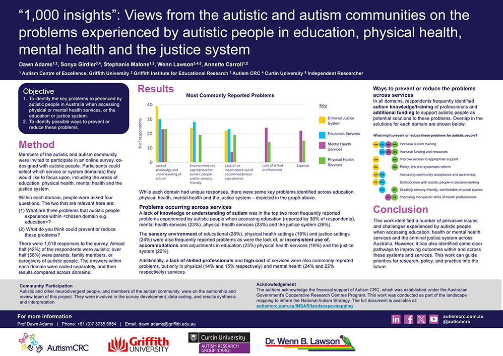 “1,000 insights”: views from the autistic and autism communities on the ...