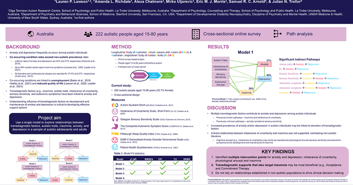 Transdiagnostic pathways to understanding anxiety and depression in ...