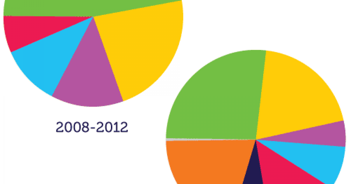 The impact of Autism CRC on the Australian autism research landscape ...