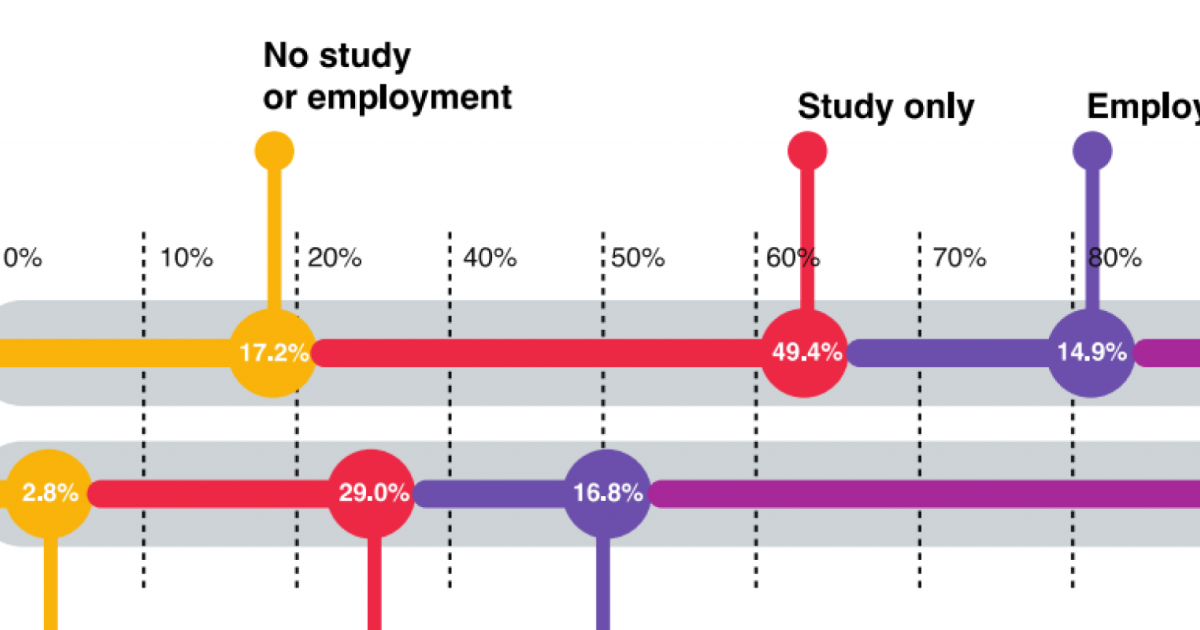 Understanding the transition between adolescence and adulthood | Autism CRC