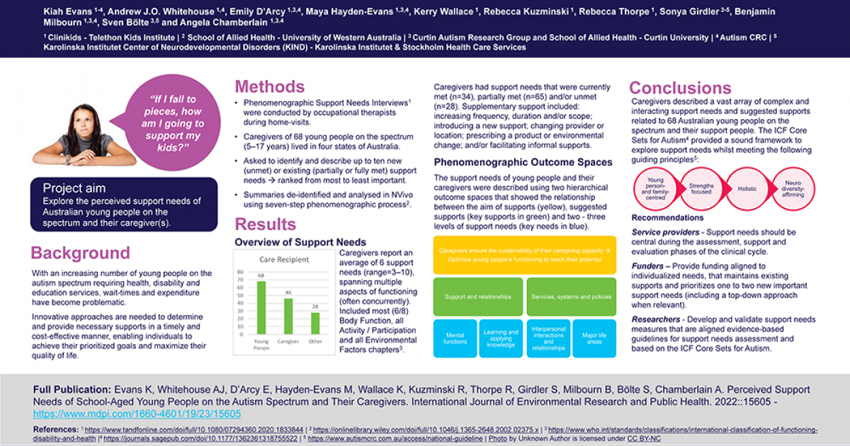 Perceived support needs of young people on the autism spectrum and their caregivers | Autism CRC