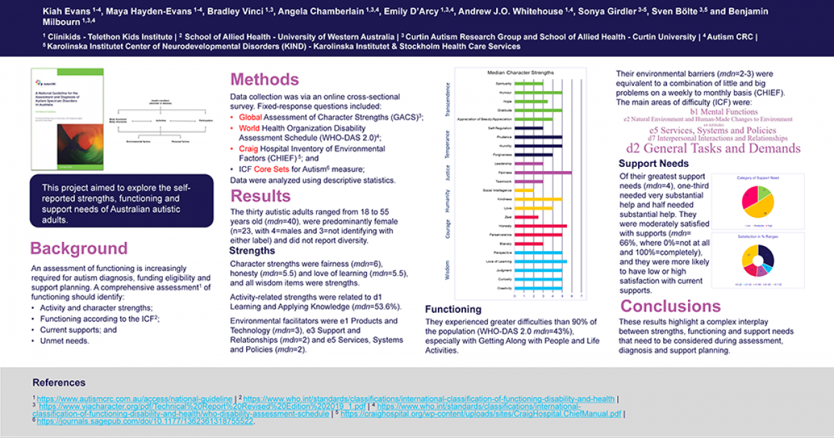 Strengths, functioning and support needs from the perspective of autistic adults in Australia ...