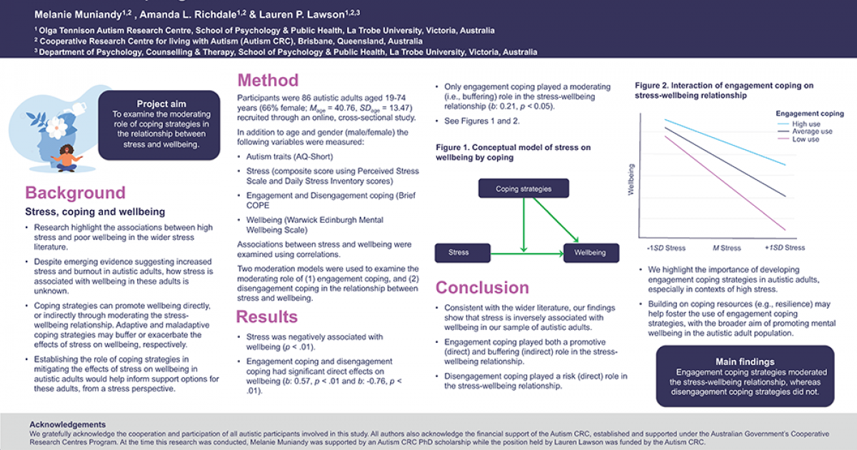Stress and wellbeing in autistic adults: Exploring the moderating role ...