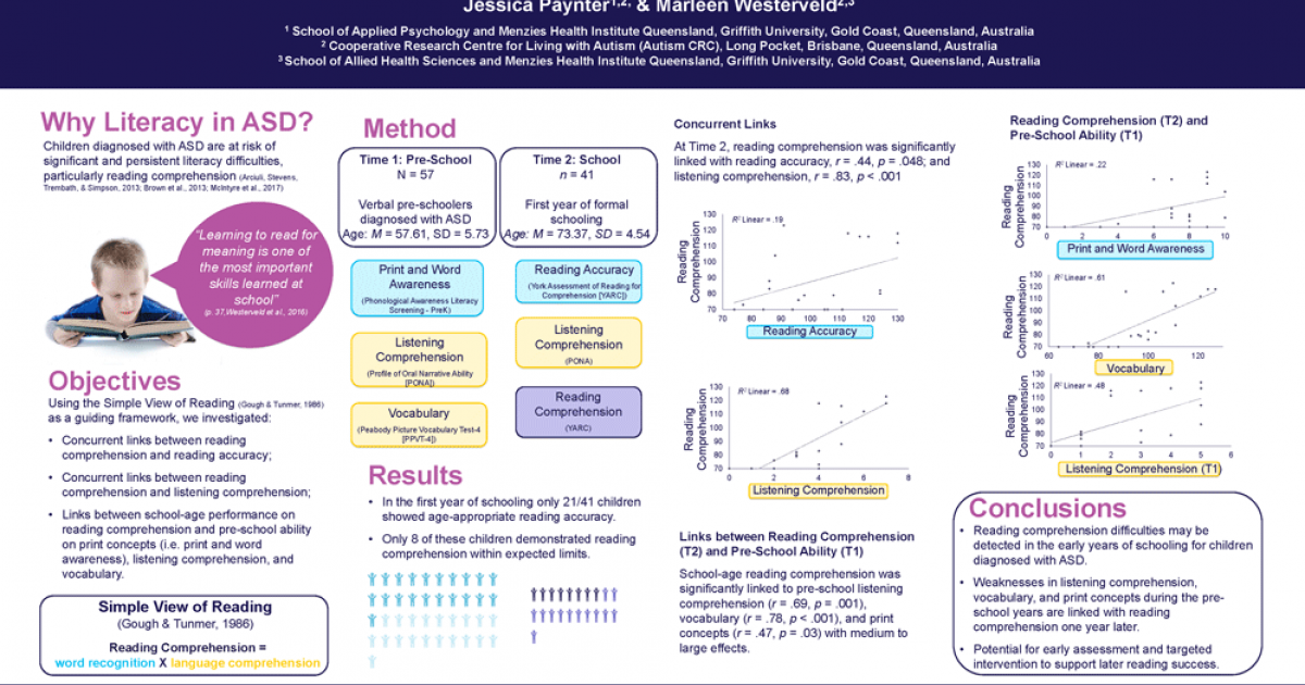 Reading Comprehension in the First Year of Schooling for Verbal ...