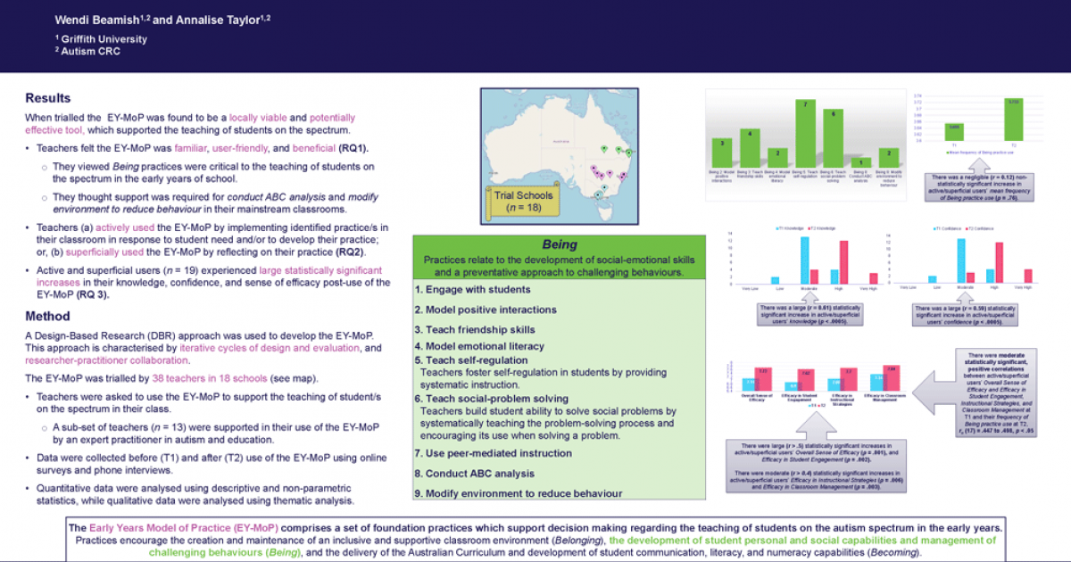Supporting the SEL of Young Children on the Autism Spectrum: Trialing ...