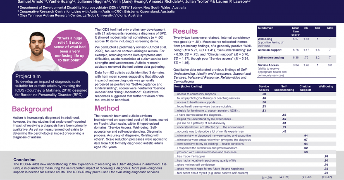 The Impact of Diagnosis Scale – Revised (IODS-R) | Autism CRC