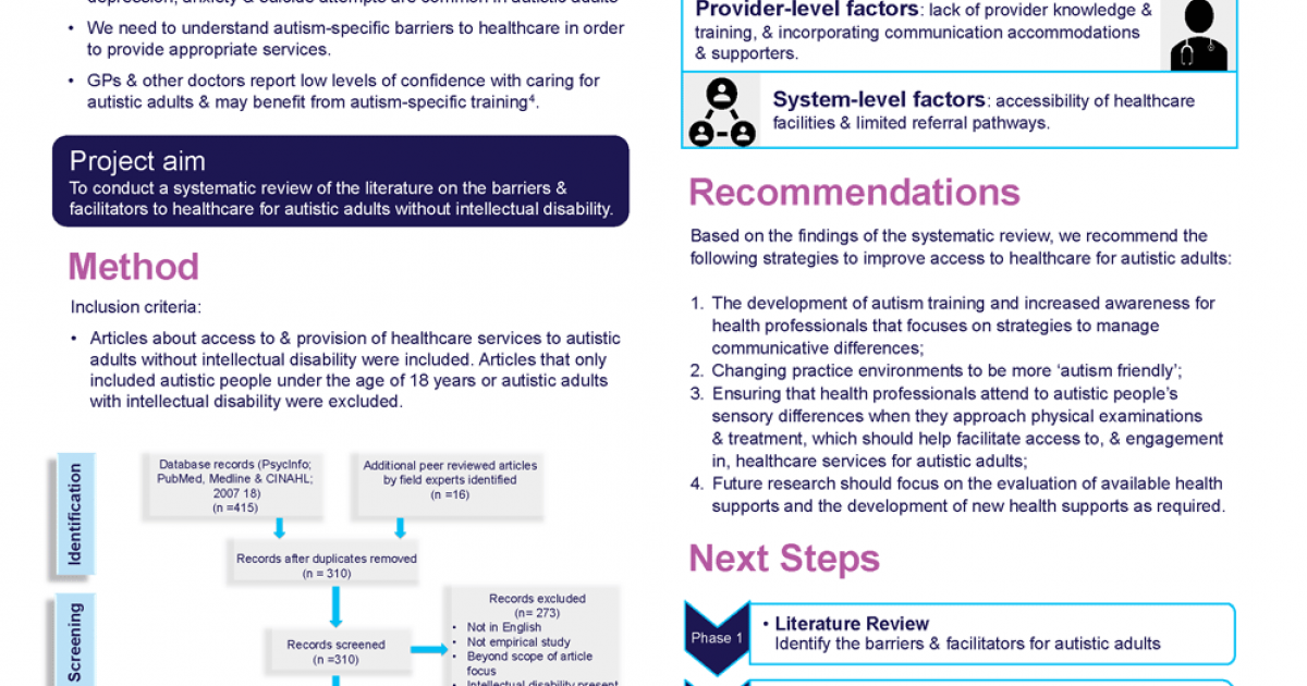 How can we support the healthcare needs of autistic adults without ...
