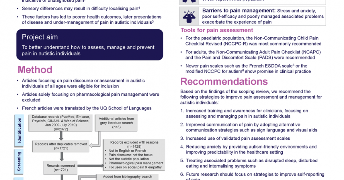 How can we better assess pain in autistic patients? A scoping review ...