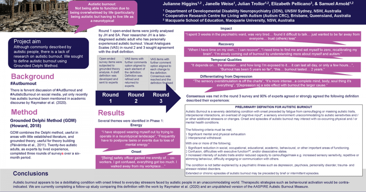 Defining Autistic Burnout using Grounded Delphi Method: Autistic ...