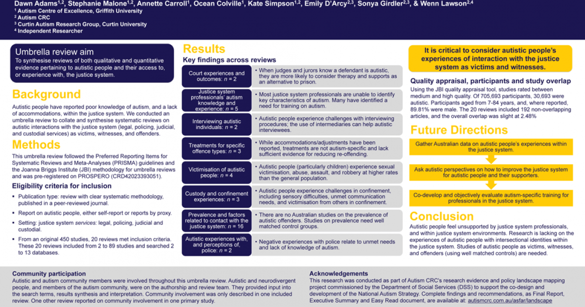 Autistic people’s experiences with the justice system: An umbrella ...