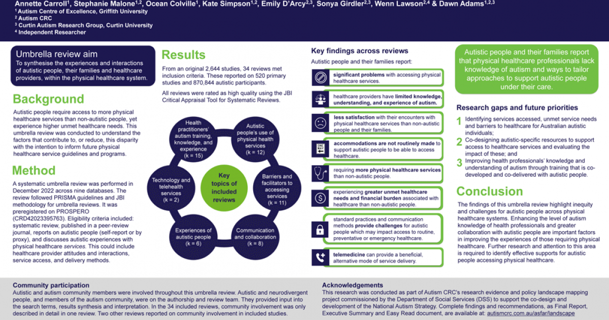 Autistic people’s experiences with physical healthcare services: An ...