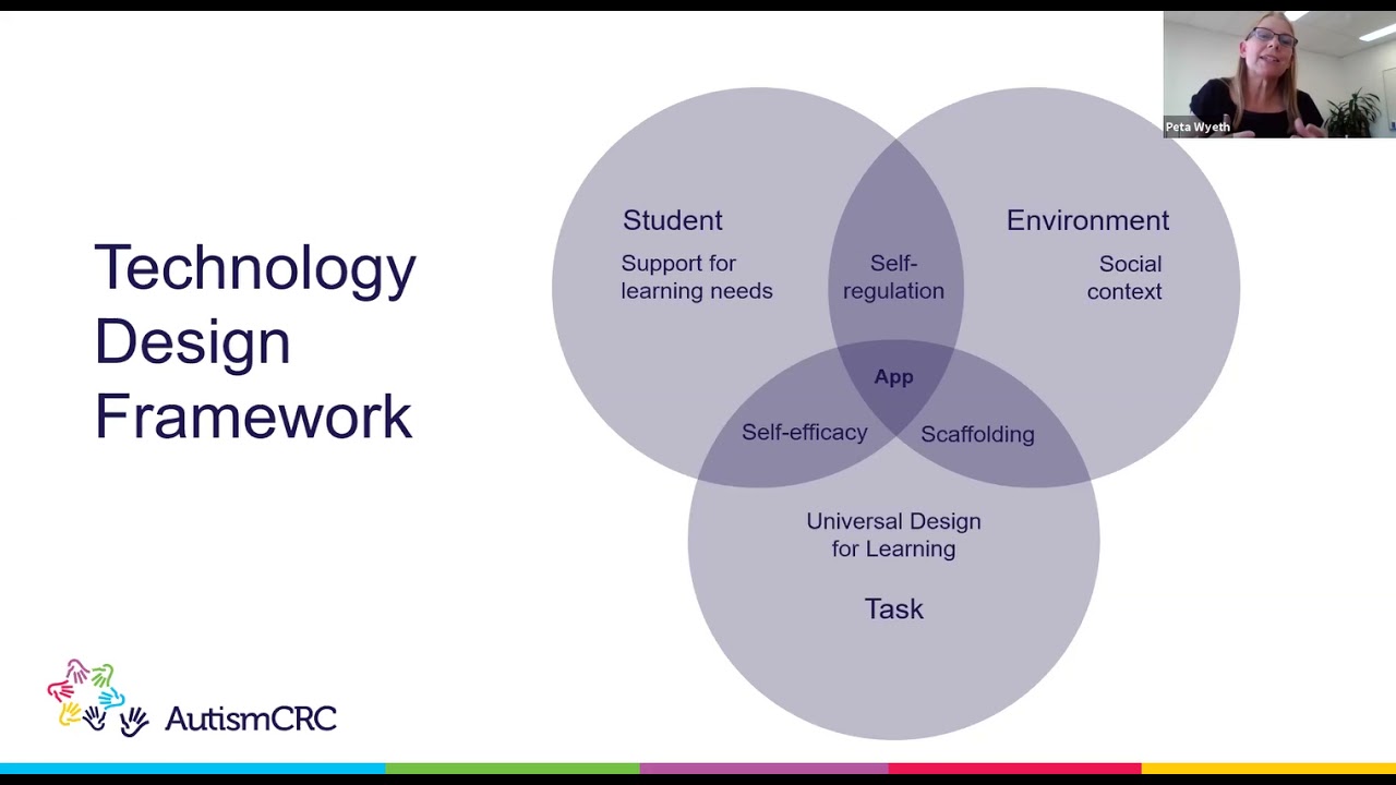 Writing and transitions, Autism Month webinar 2021 | Autism CRC
